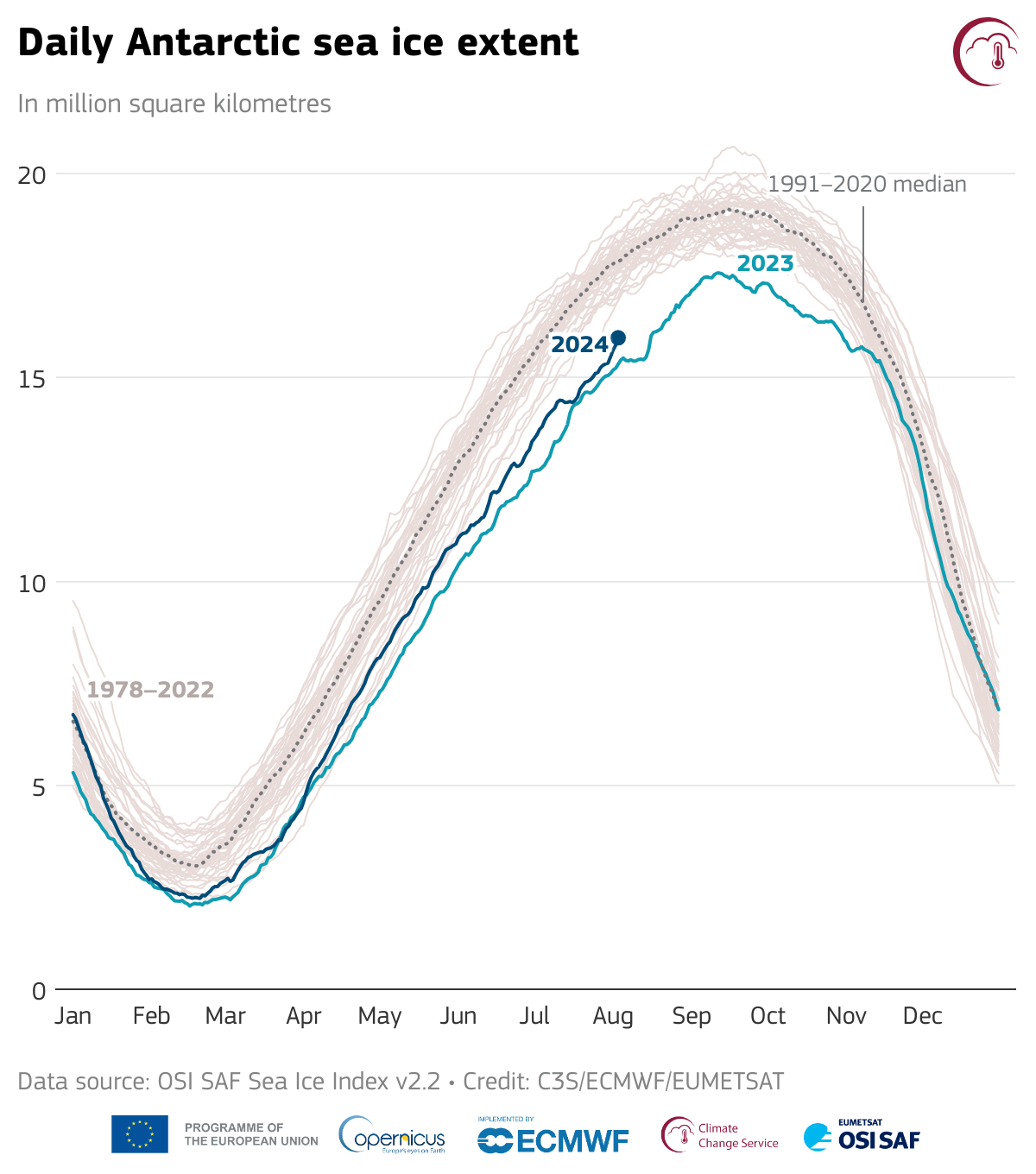 ECMWF | Site Content Listing